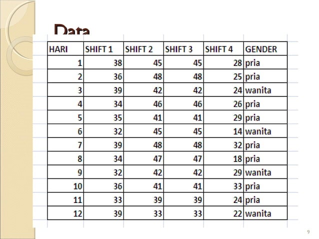Itp Uns Semester 2 Uji Anova Dan Two Way Ppt