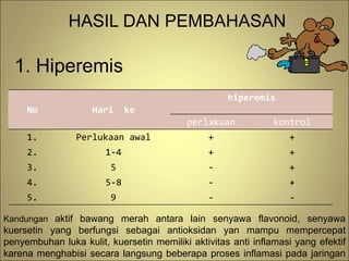 Ujian Proyek Usaha Mandiri | PPT