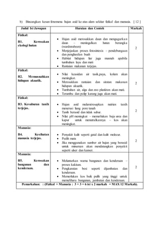 Skema Ujian Semester 2 STPM 2019 | DOCX