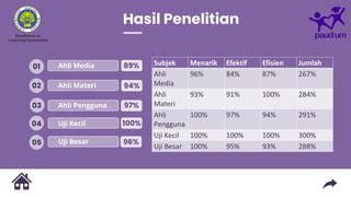 UJI SKRIPSI PAUD FIP UM AN NOVI EKA PUTRI | PPT