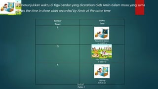 Ujian sains tahun 5 (bumi dan angkasa dan teknologi) | PPT