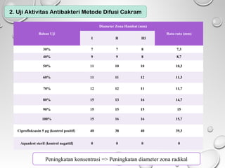PPT Sidang | PPT