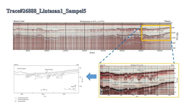 INTEGRASI DATA SUB BOTTOM PROFILE DAN GRAVITY CORE UNTUK MENENTUKAN ...