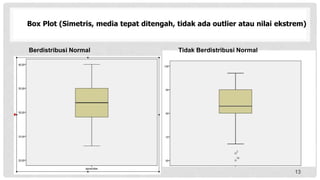 UJI ASUMSI dan cara penggunaan spss pada penelitian | PPT