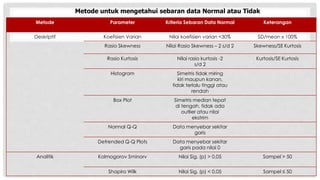 UJI ASUMSI dan cara penggunaan spss pada penelitian | PPT