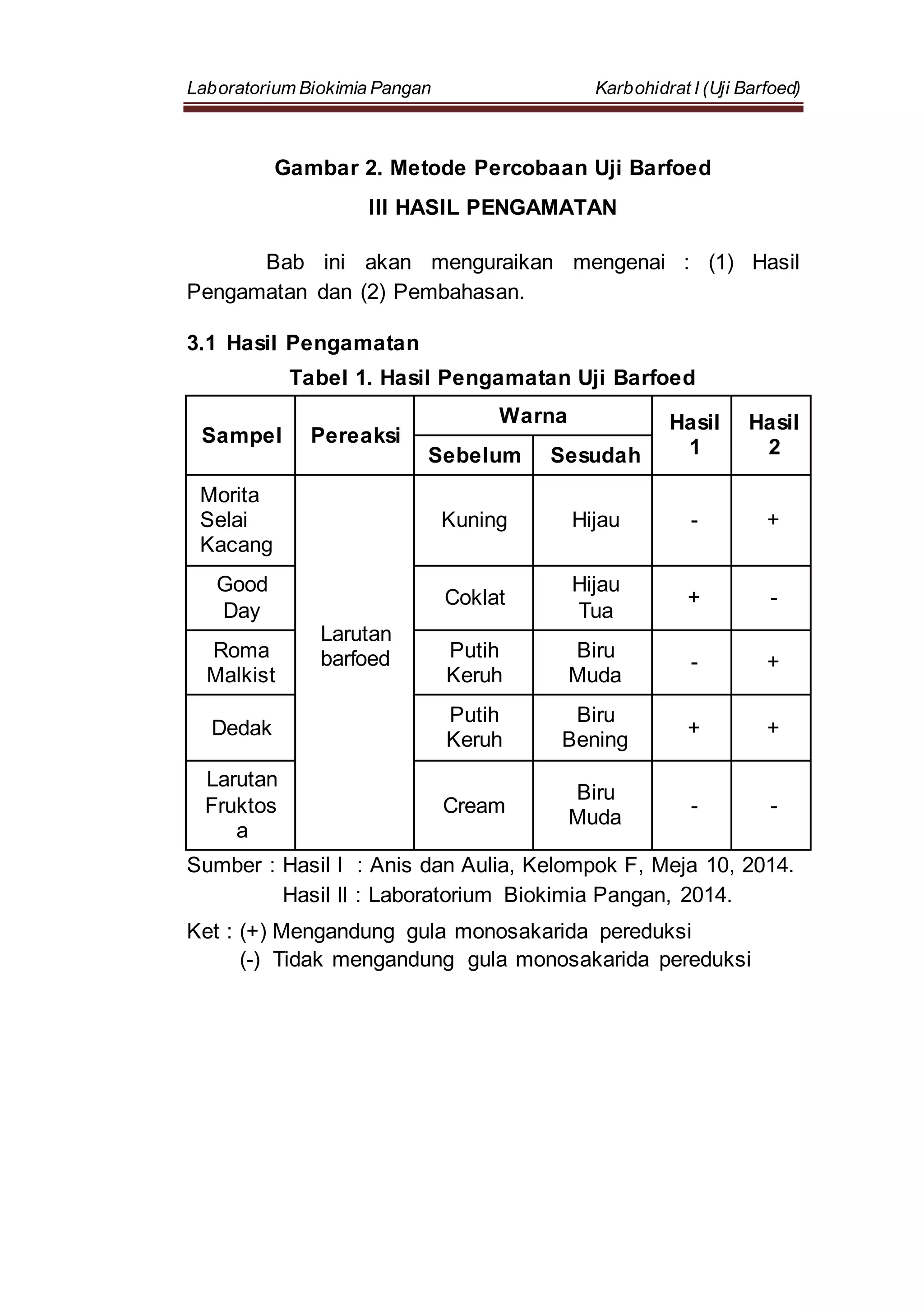 Biokimia Pangan - Uji barfoed | DOCX