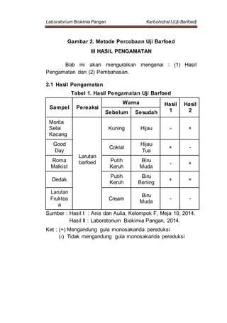 Biokimia Pangan - Uji barfoed | DOCX