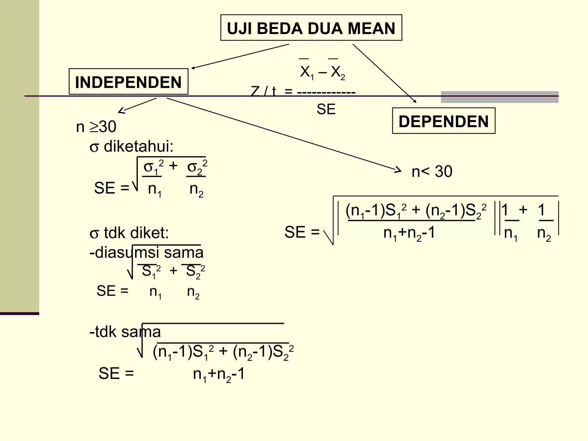Uji beda mean | PPT