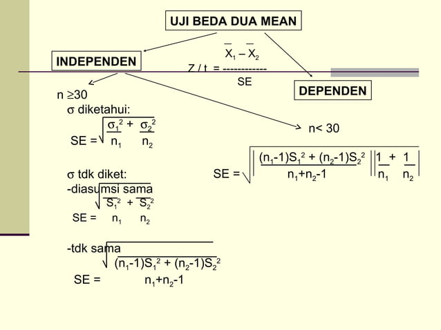 Uji beda mean | PPT