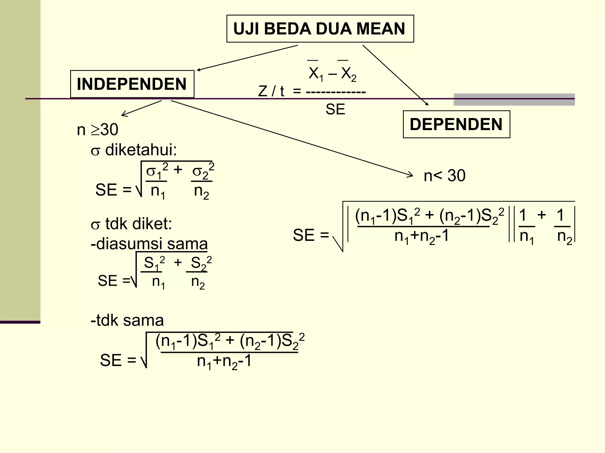 Uji Beda Mean | PPT