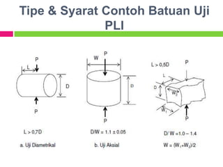 Uji berat titik (point load test) UNPAR | PPTX
