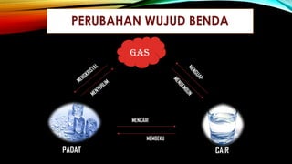 uji coba ppt kelas 4 materi perubahan wujud zat.pptx