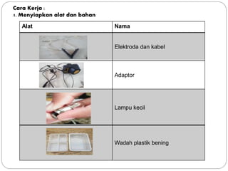 Uji Daya Hantar Larutan | PPTX