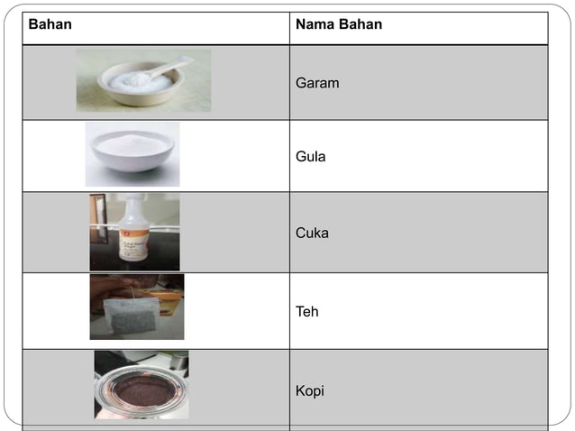 Uji Daya Hantar Larutan | PPT