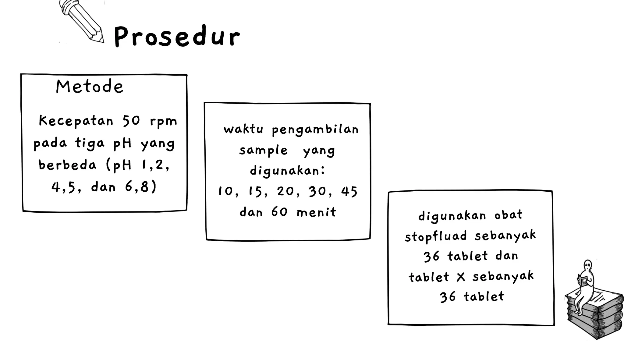 Uji Disolusi Terbanding Sediaan Tablet.. | PPTX