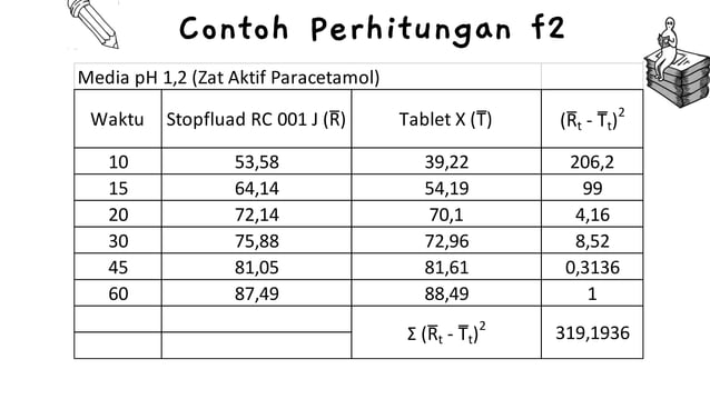 Uji Disolusi Terbanding Sediaan Tablet.. | PPTX