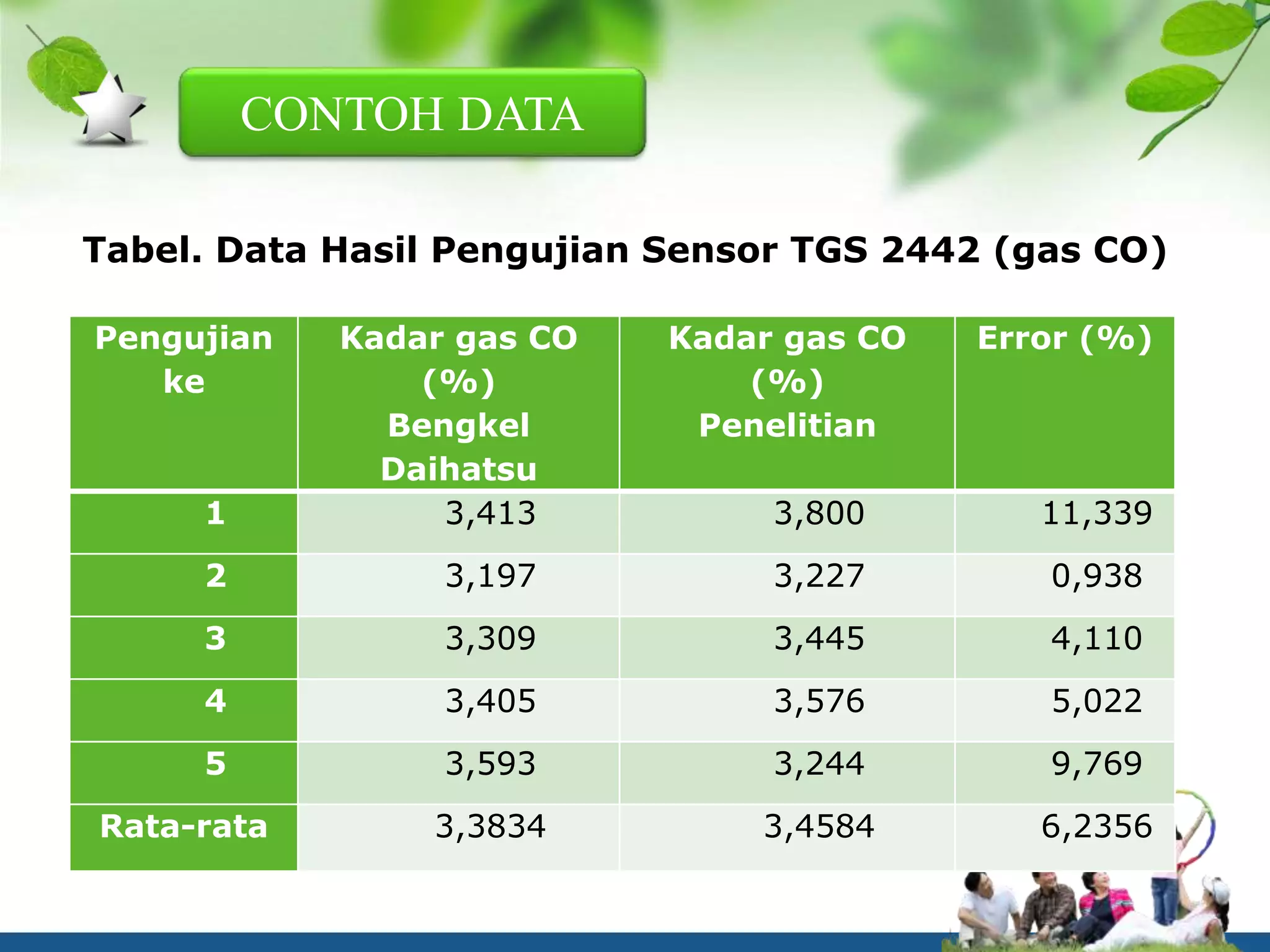 Uji emisi gas analyzer | PPTX