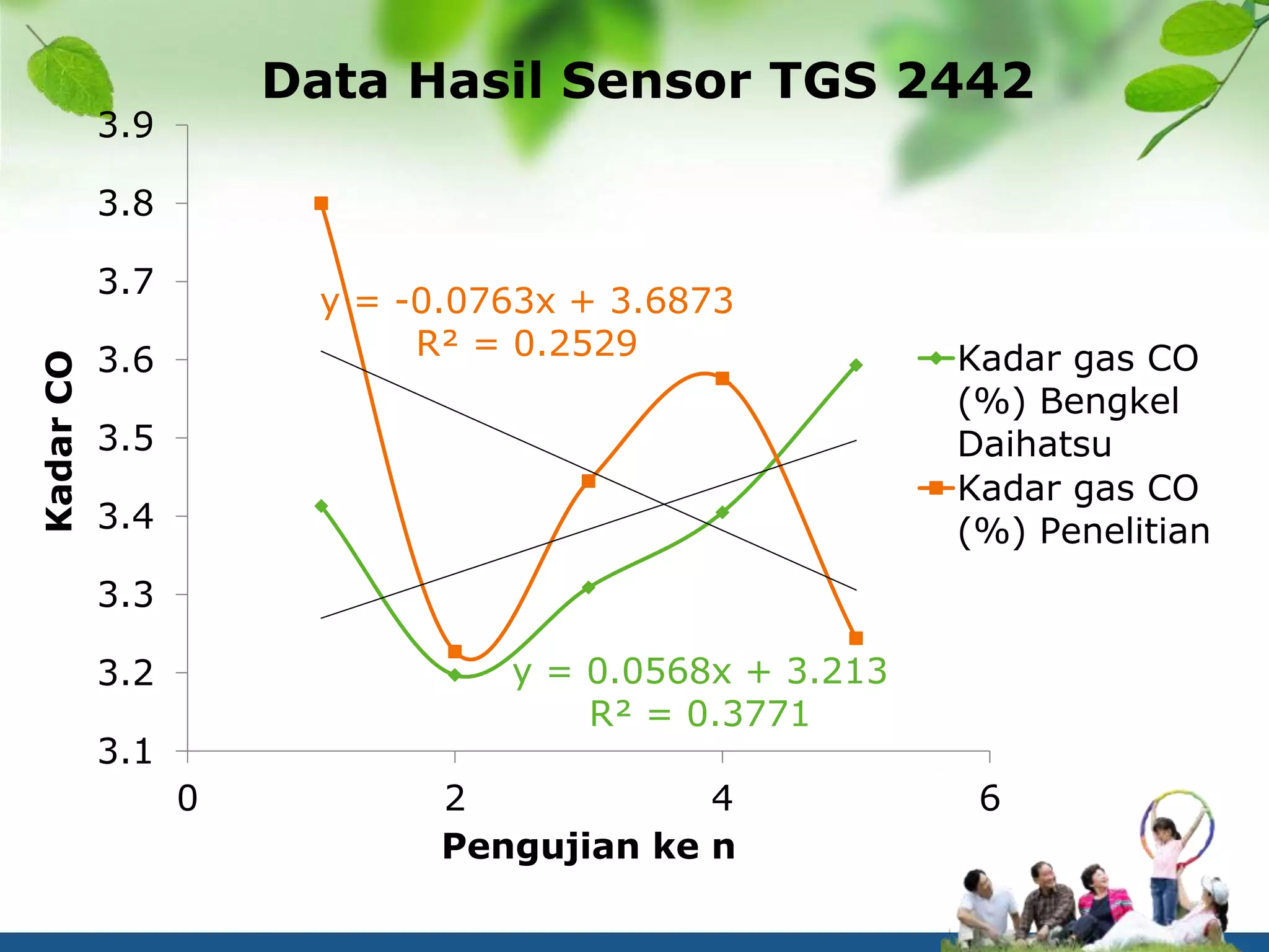 Uji emisi gas analyzer | PPTX