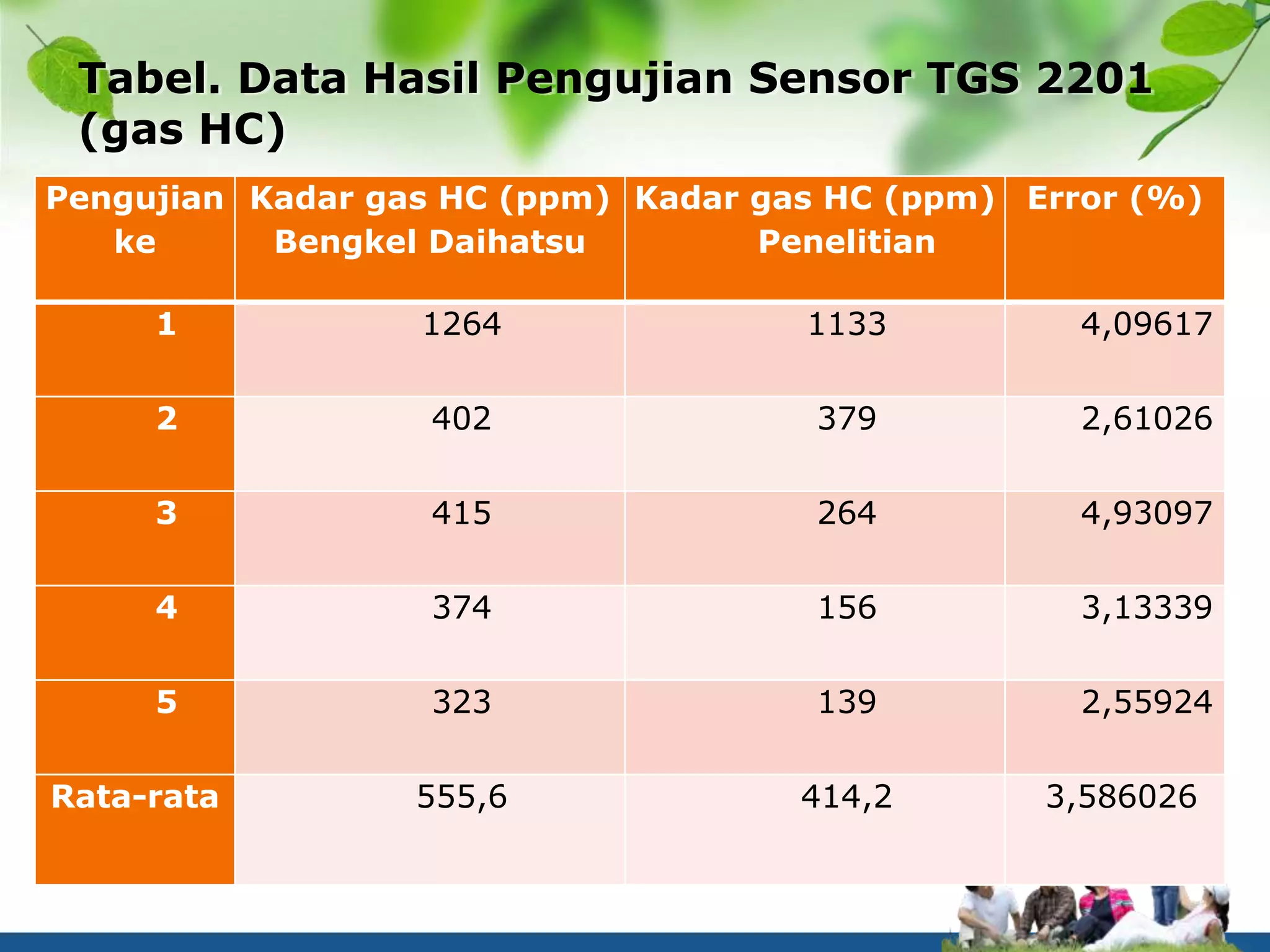 Uji emisi gas analyzer | PPTX