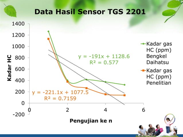 Uji emisi gas analyzer | PPTX