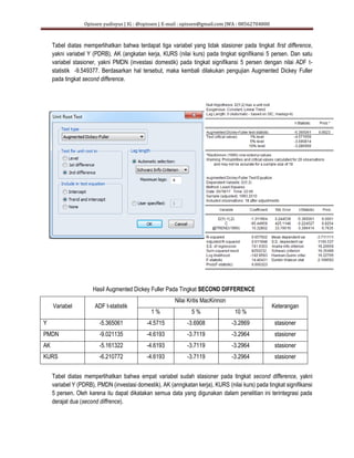 Uji error correction model (ecm) dengan eviews | PDF