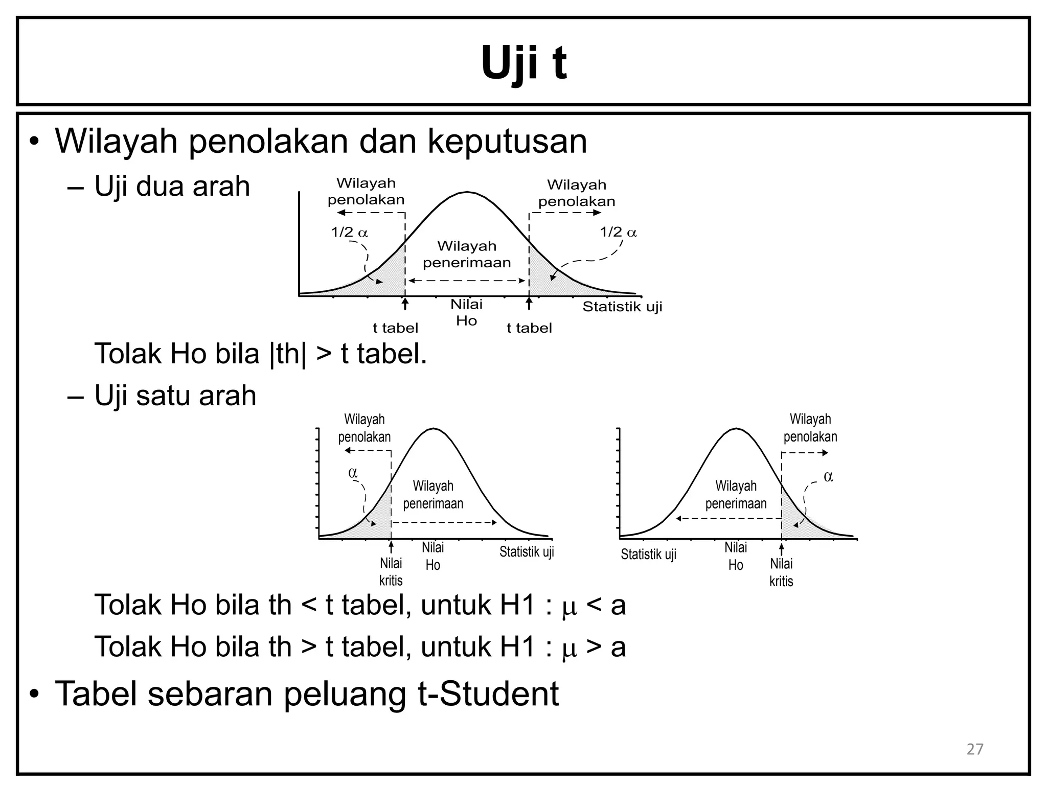 Uji hipotesis | PPTX