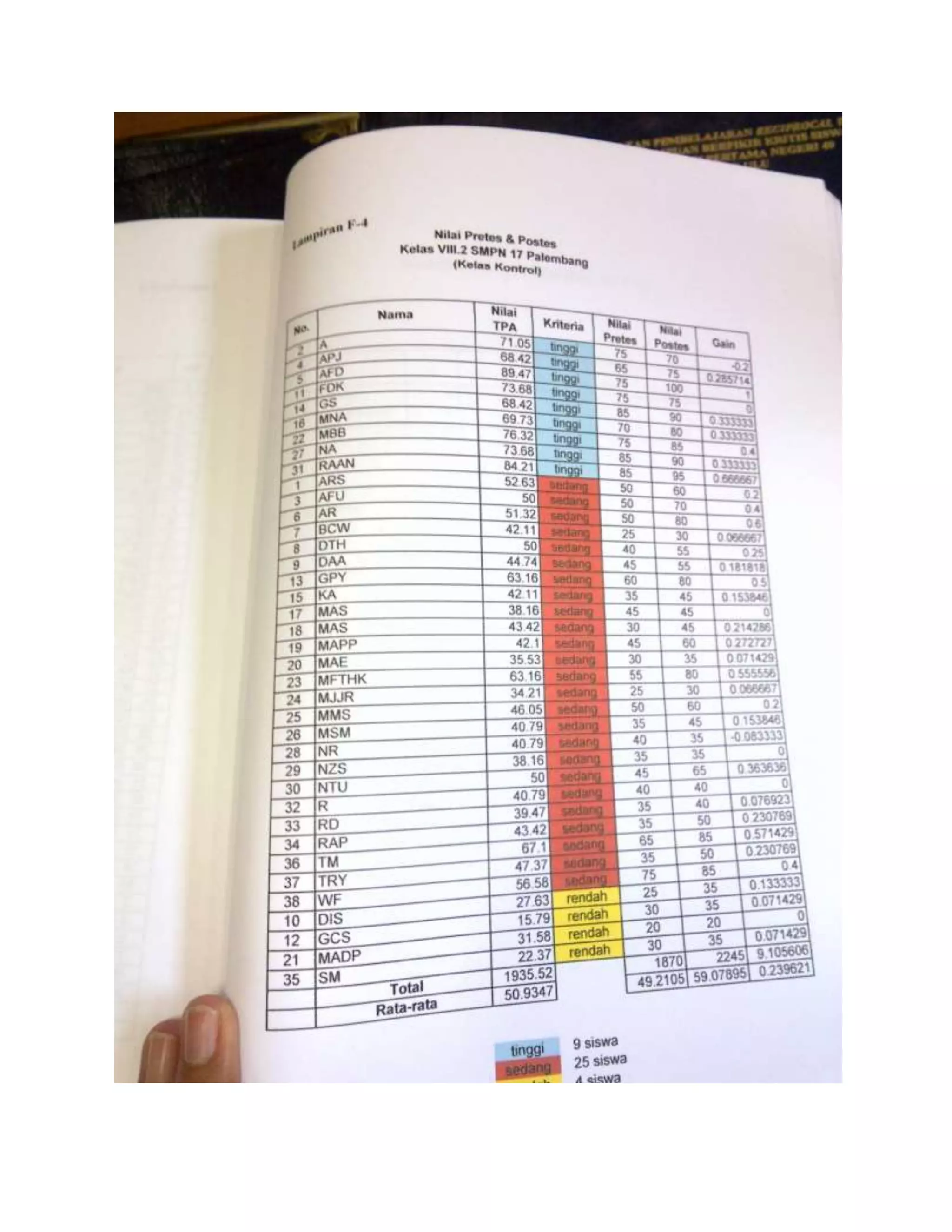 Uji hipotesis 2 rata-rata | PDF