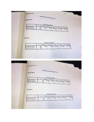 Uji hipotesis 2 rata-rata | PDF