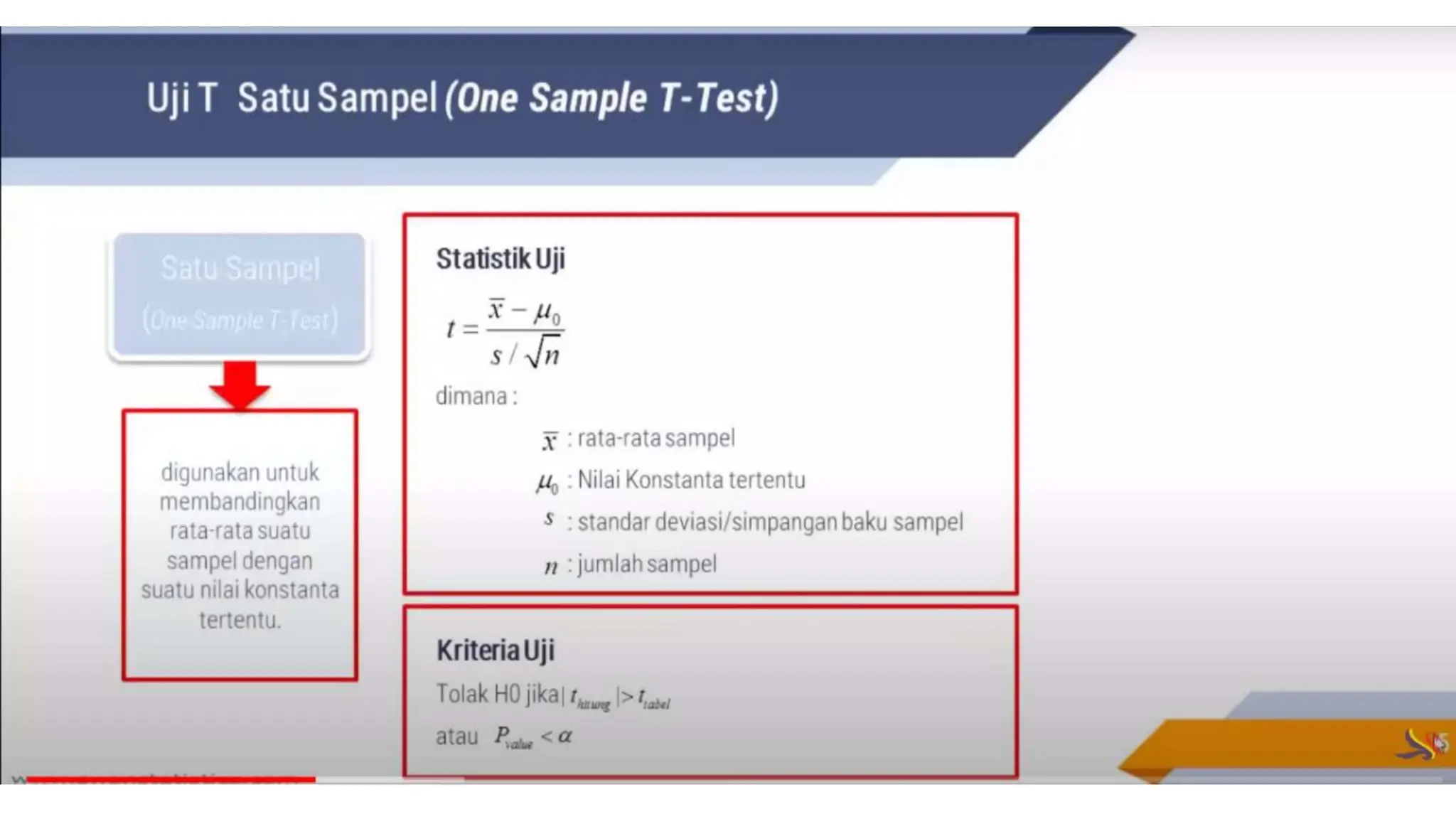Uji Hipotesis (Uji T) One Sample T-test Two Sample T-test Independent ...