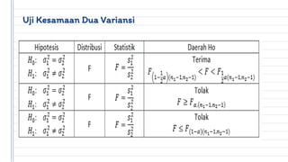 Uji Hipotesis Variansi.pptx