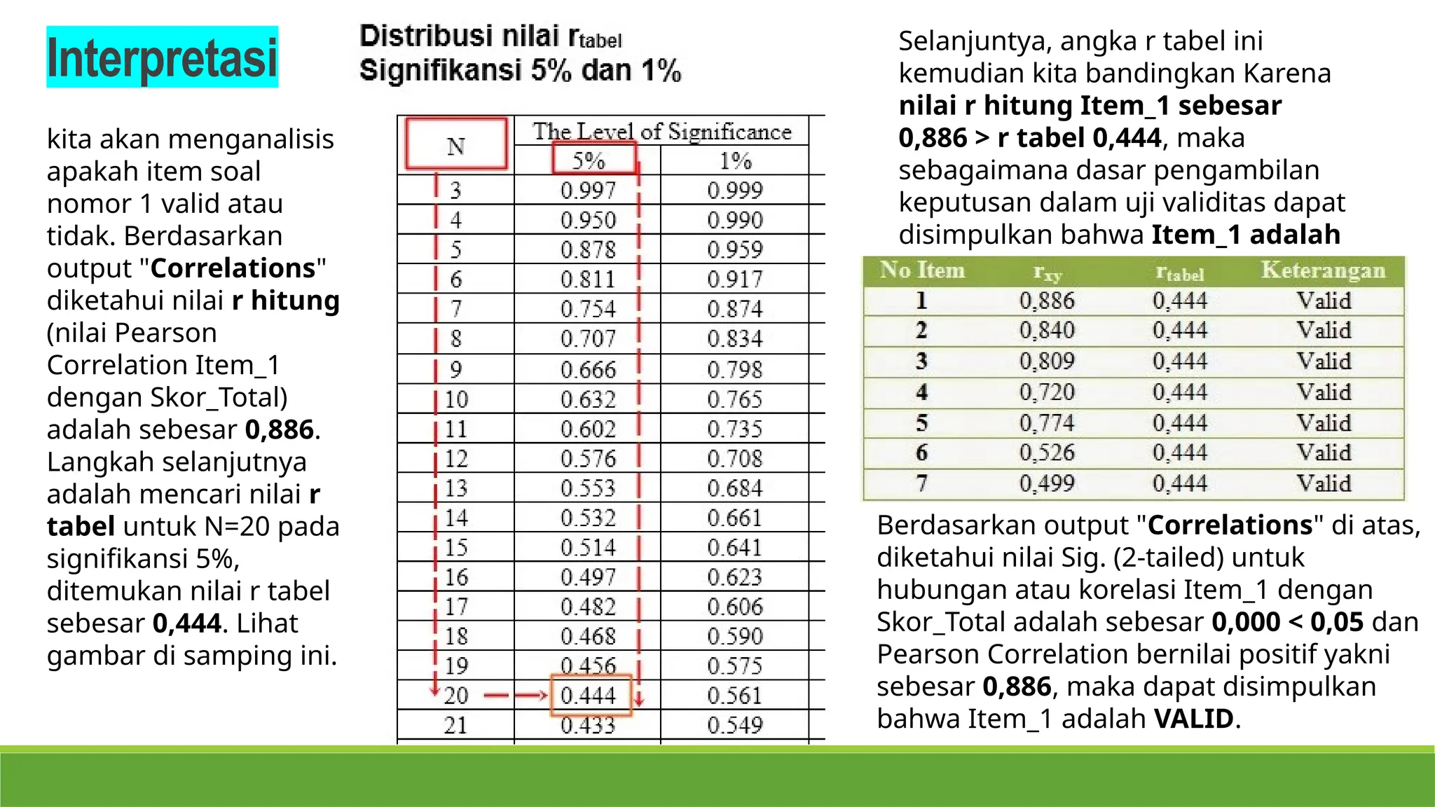 Uji Instrumen dalam penelitian kuantitatif menggunakan SPSS | PPTX