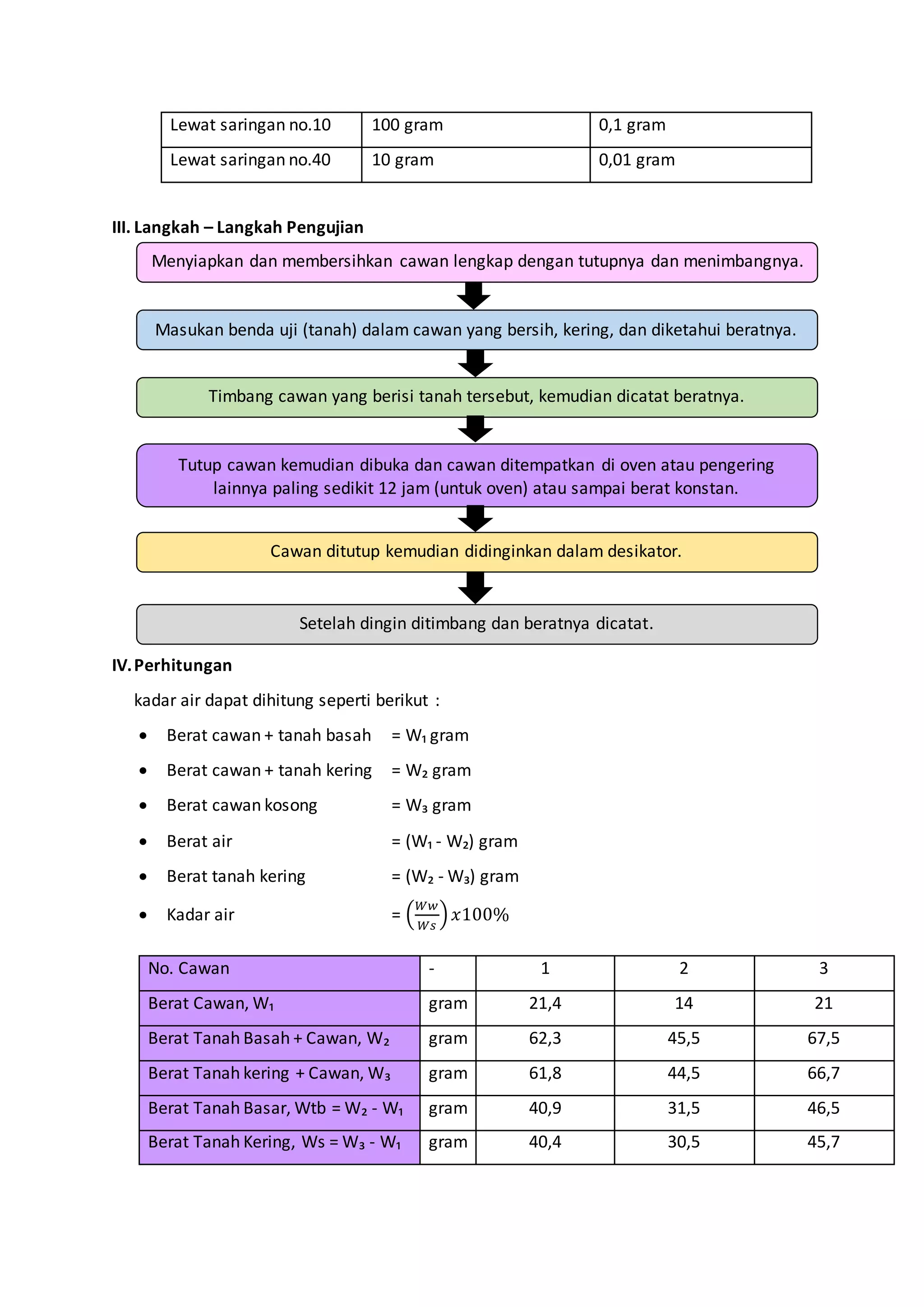 Praktek Mekanika Tanah - Uji kadar air tanah | DOCX