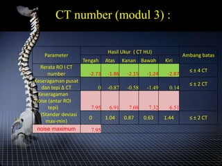 Uji kesesuaian ct scan | PPTX