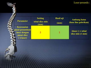 Uji kesesuaian ct scan | PPTX