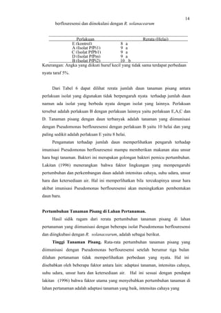 Uji ketahanan tanaman pisang yang diimunisasi dengan pseudomonas berflouresensi terhadap ...