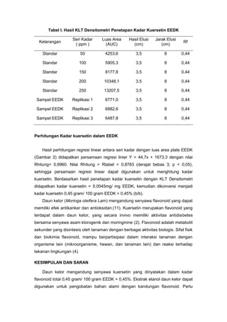 uji KLT daun kelor.pdf