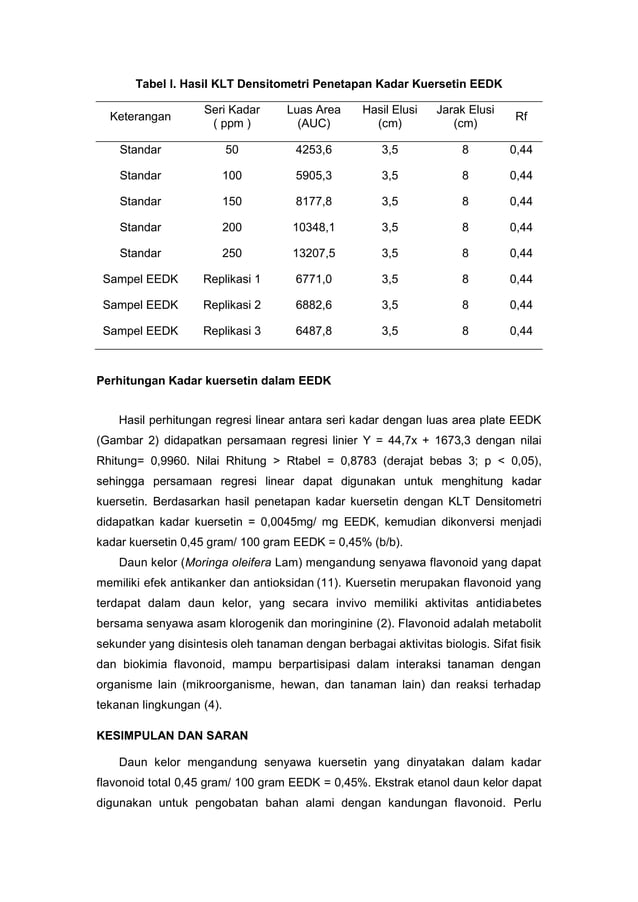 uji KLT daun kelor.pdf