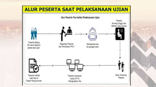 UJIKOM.pptx