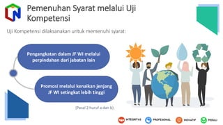 Uji kompetensi dan pelatihan JF Widyaiswara.pptx