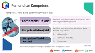 Uji kompetensi dan pelatihan JF Widyaiswara.pptx