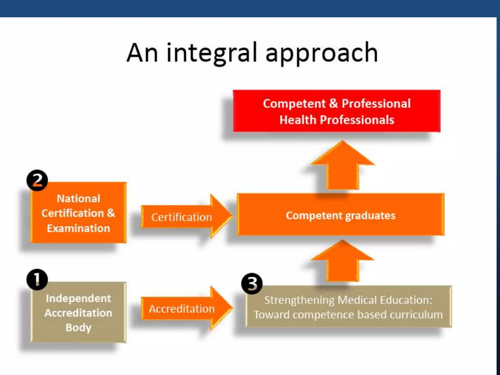 Uji Kompetensi Tenaga Kesehatan BPPSDMK | PPTX