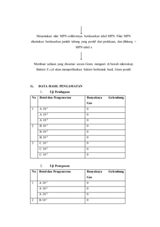 Uji kualitas air berdasar nilai mpn coliform | DOCX