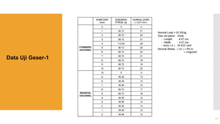 Uji kuat geser langsung | PPTX