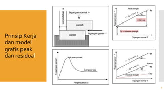 Uji kuat geser langsung | PPT