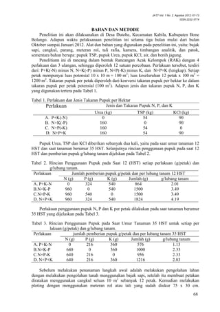 Uji kurang satu pupuk n, p, dan k terhadap pertumbuhan jagung di dutohe agustus 2012 | PDF