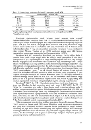 Uji kurang satu pupuk n, p, dan k terhadap pertumbuhan jagung di dutohe agustus 2012 | PDF