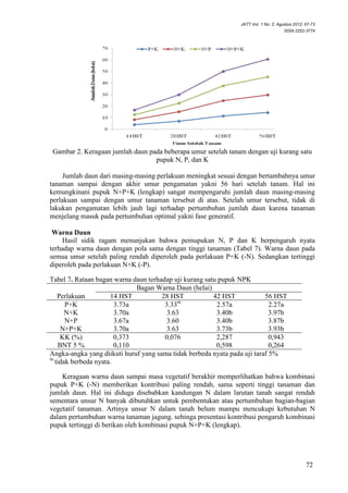 Uji kurang satu pupuk n, p, dan k terhadap pertumbuhan jagung di dutohe agustus 2012 | PDF