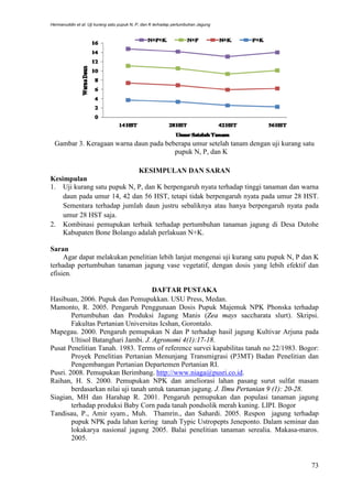 Uji kurang satu pupuk n, p, dan k terhadap pertumbuhan jagung di dutohe agustus 2012 | PDF