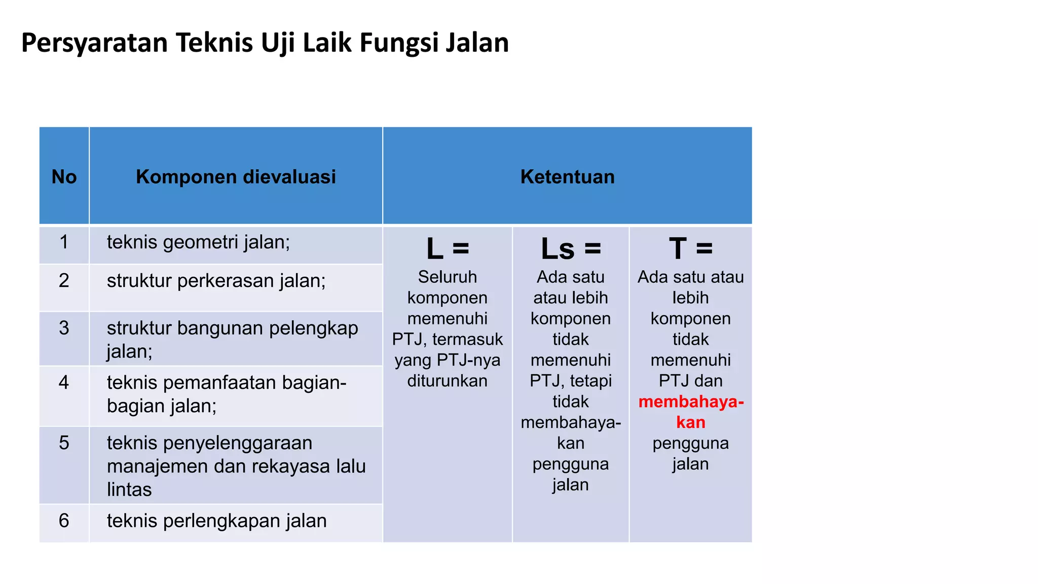 UJI LAIK FUNGSI JALAN.pptx
