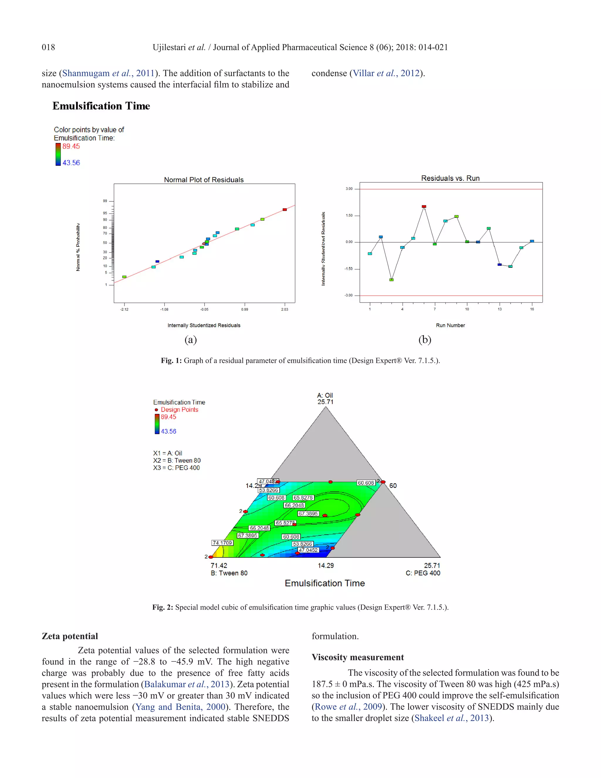 Self Nanoemulsifying Drug Delivery System Snedds Of Amomum Compactum